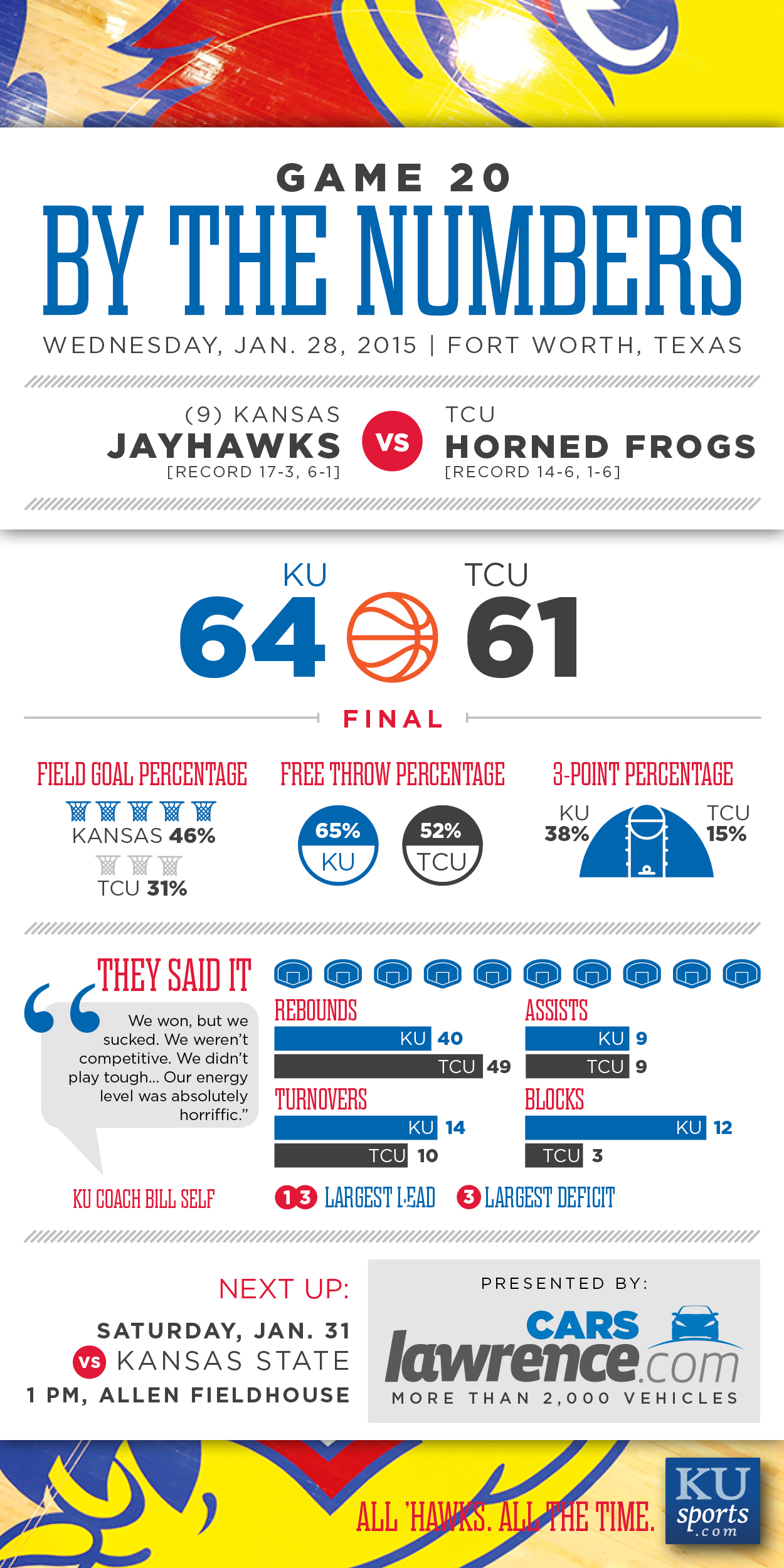 Tale of the Tait | The Day After: Trouble at TCU | News, Sports, Jobs ...
